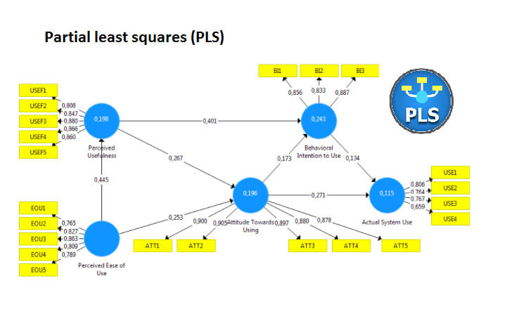 Structural Equation Modeling In R - Infoupdate.org