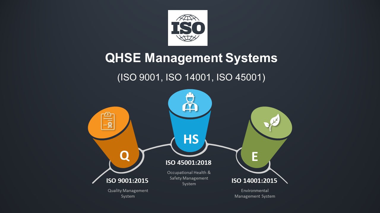 Qhse Management QHSE Kynection Knowledge In Motion