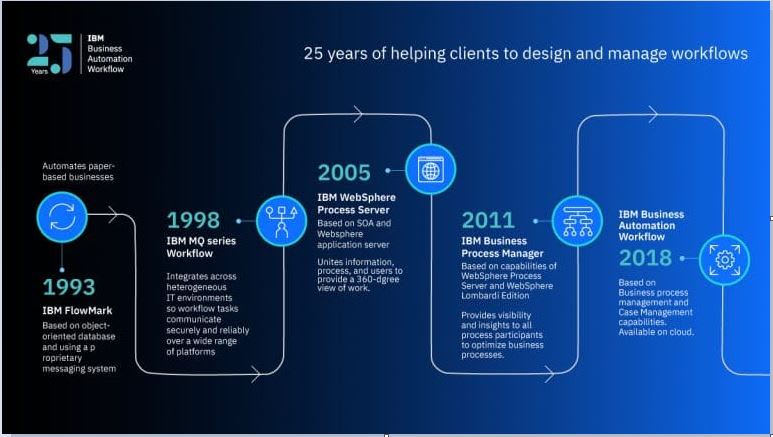 Ibm Mq With Spring Boot | ppgbbe.intranet.biologia.ufrj.br