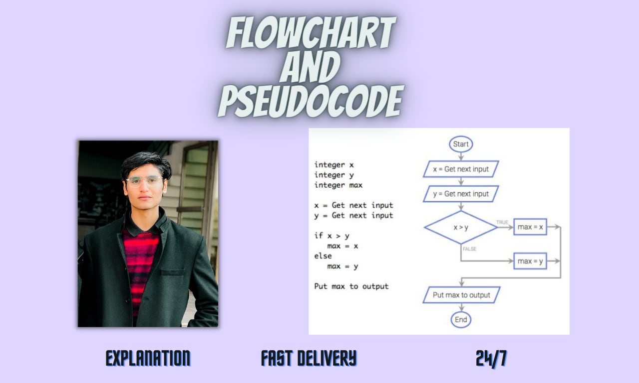 Difference Between Algorithm Flowchart And Pseudocode Urdu