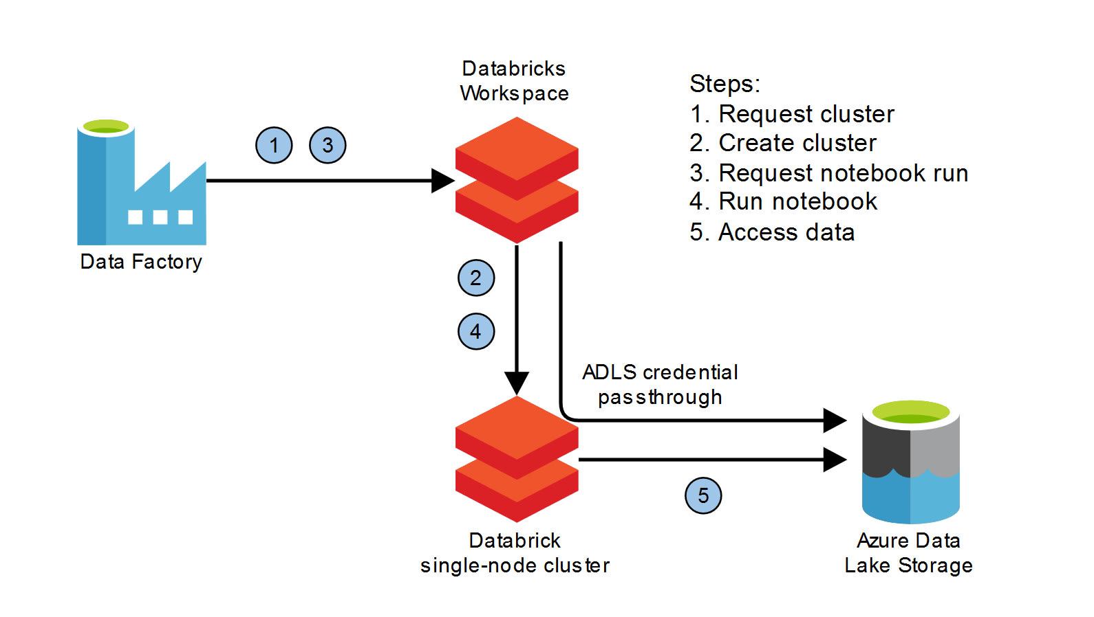 Azure Databricks | visitchile.cl Azure Databricks | visitchile.cl