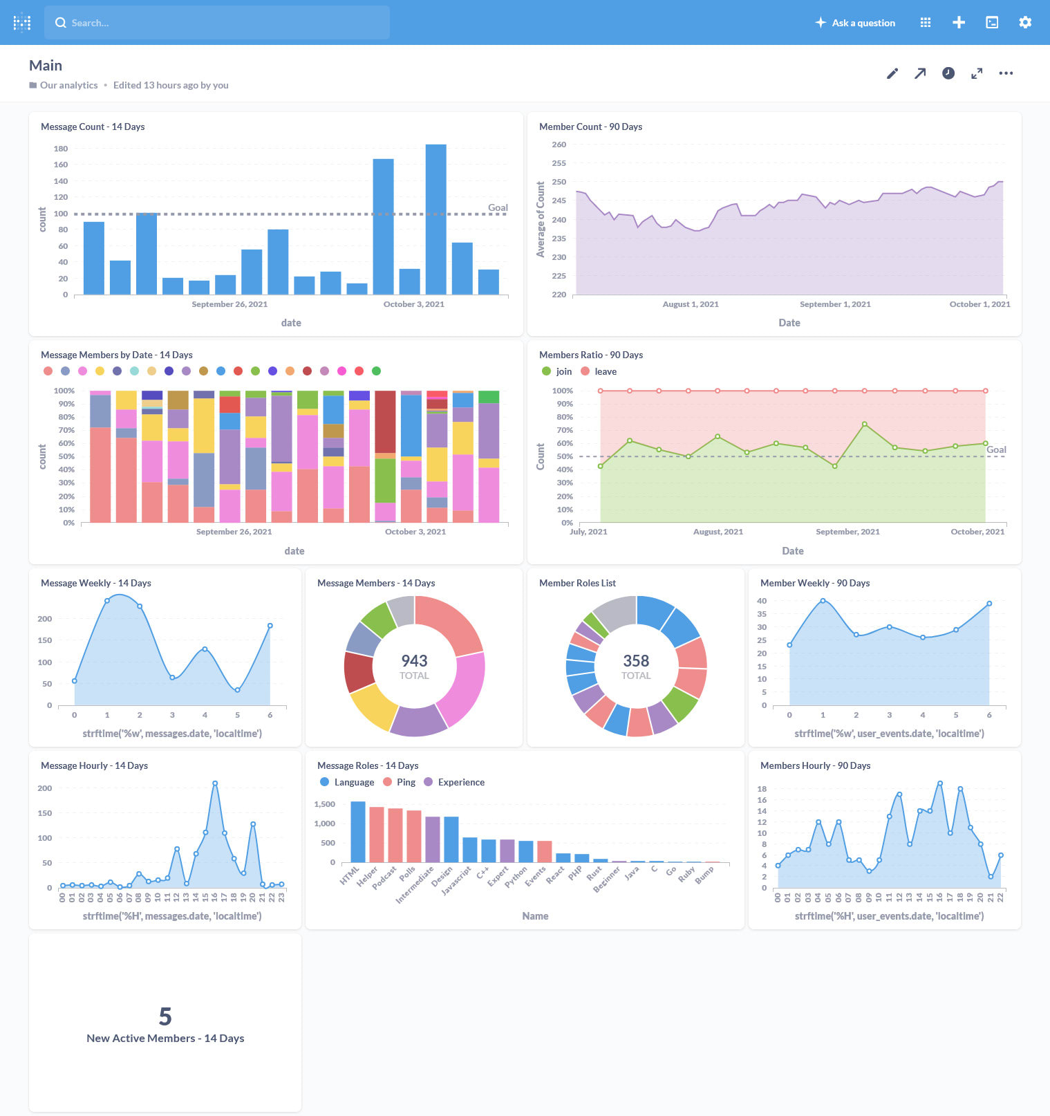 Metabase Business Intelligence Dashboards And Data Visualization