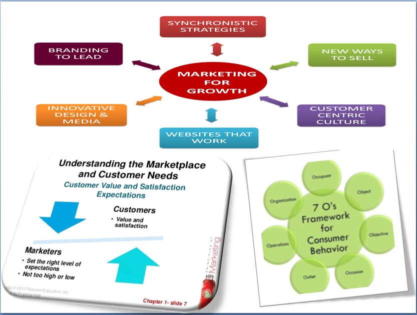 Putting It Together Consumer Behavior Principles Of Marketing