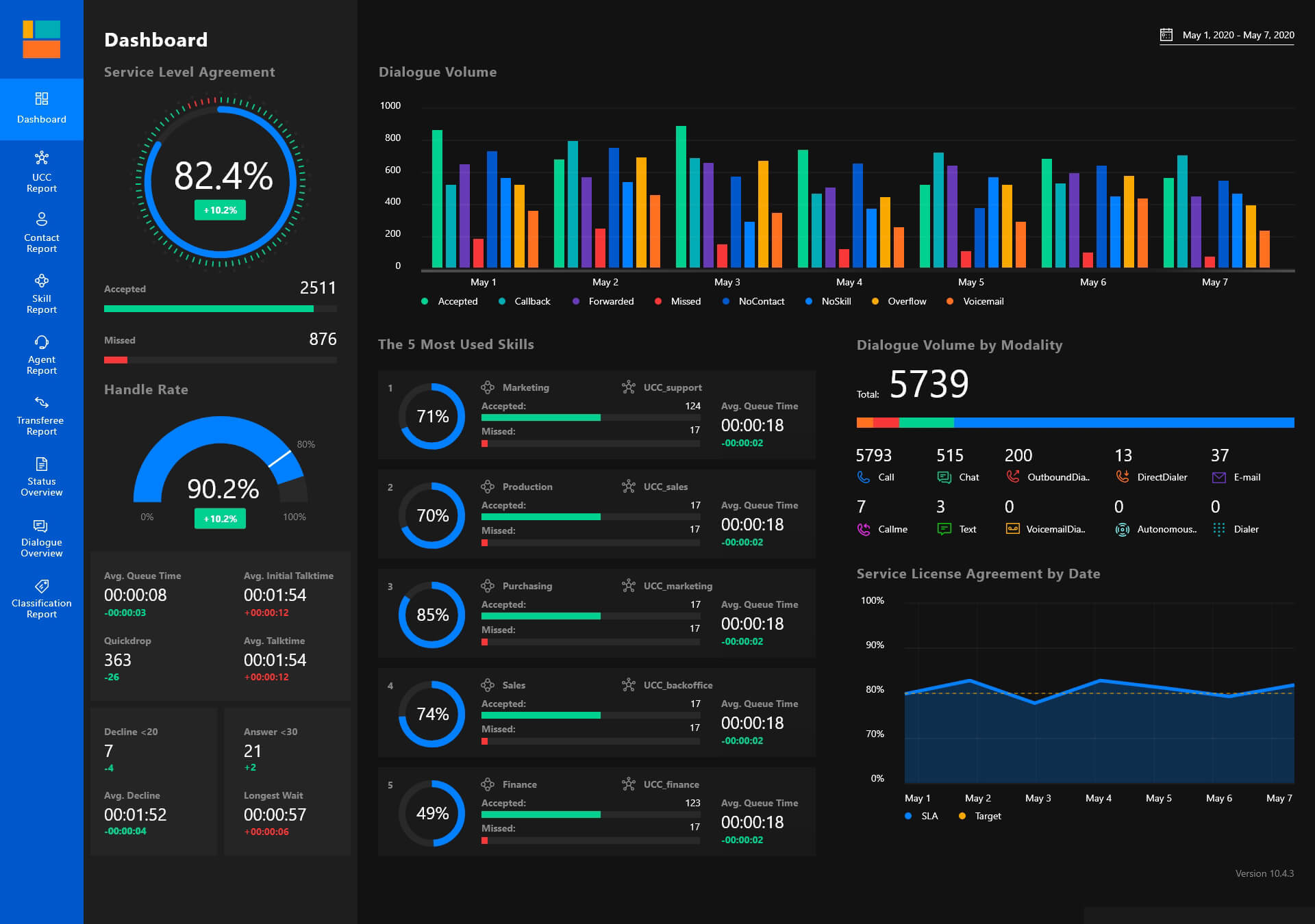 Microsoft Dashboard Reporting