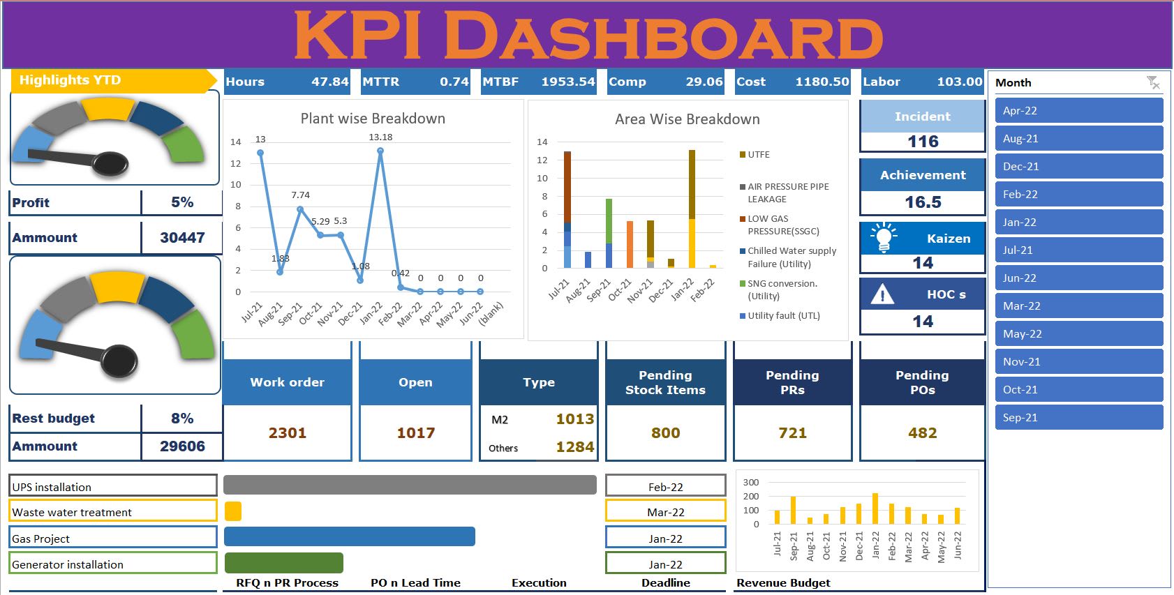 How To Set Up A Kpi Dashboard In Excel