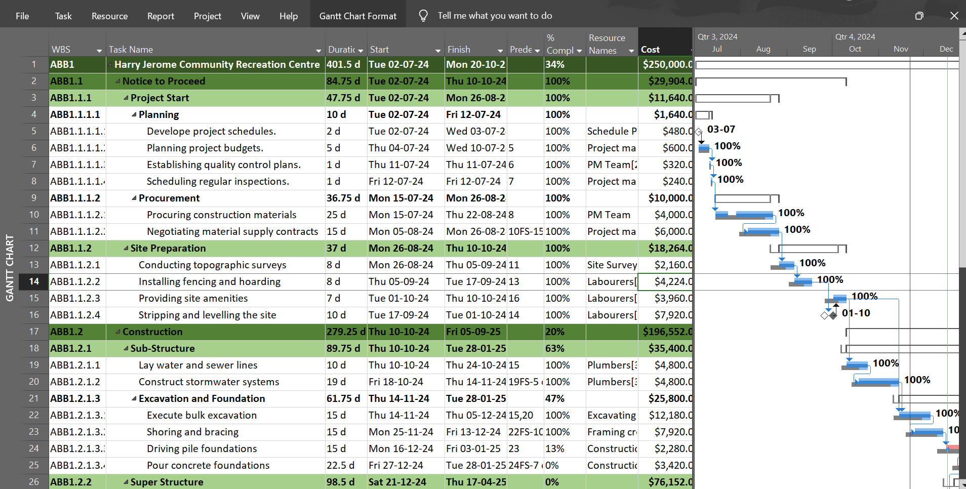 Microsoft Project Gantt Chart Example