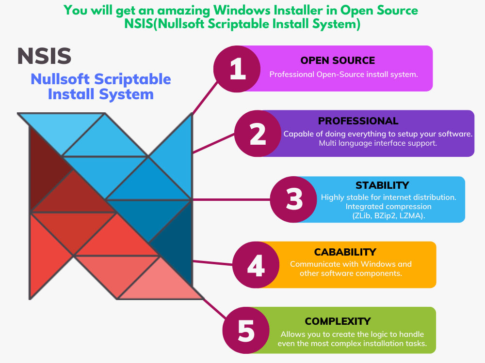 Nullsoft Nullsoft Winamp Music Player Logo" Cap For Sale By