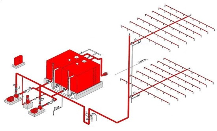 Fire Sprinkler System Design