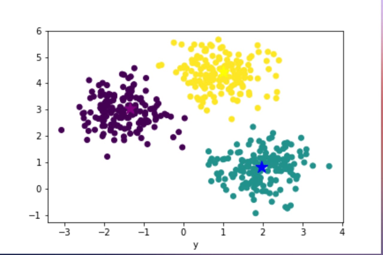 Unsupervised Learning K Means | ppgbbe.intranet.biologia.ufrj.br