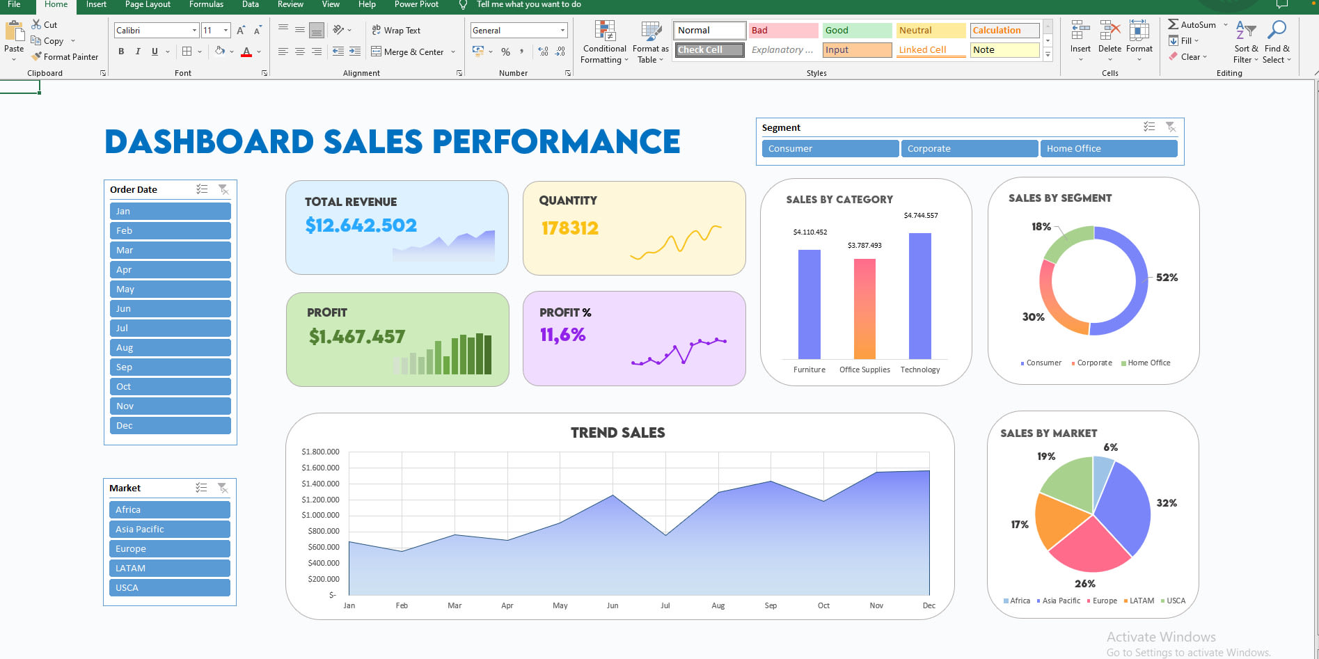 Excel Advanced Dashboard