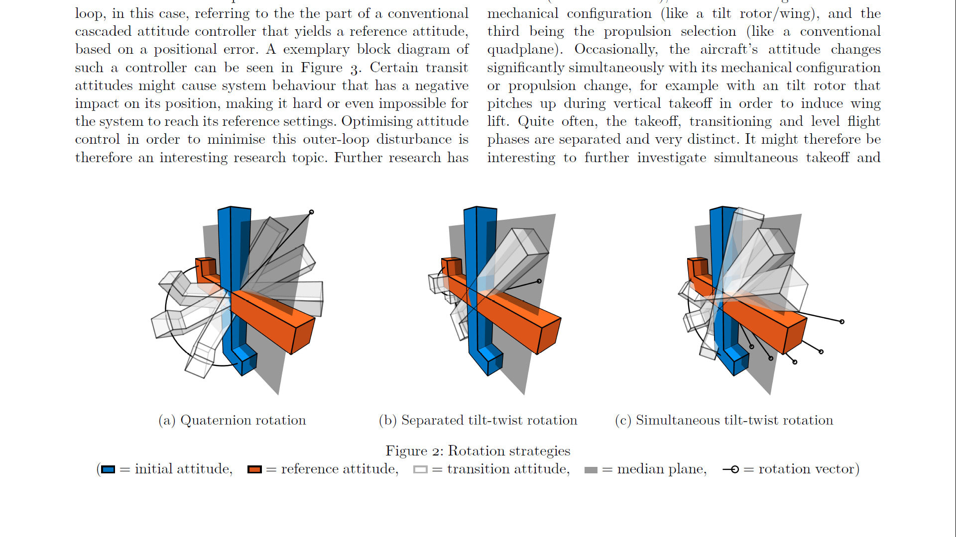 Quaternion Visualization | ppgbbe.intranet.biologia.ufrj.br