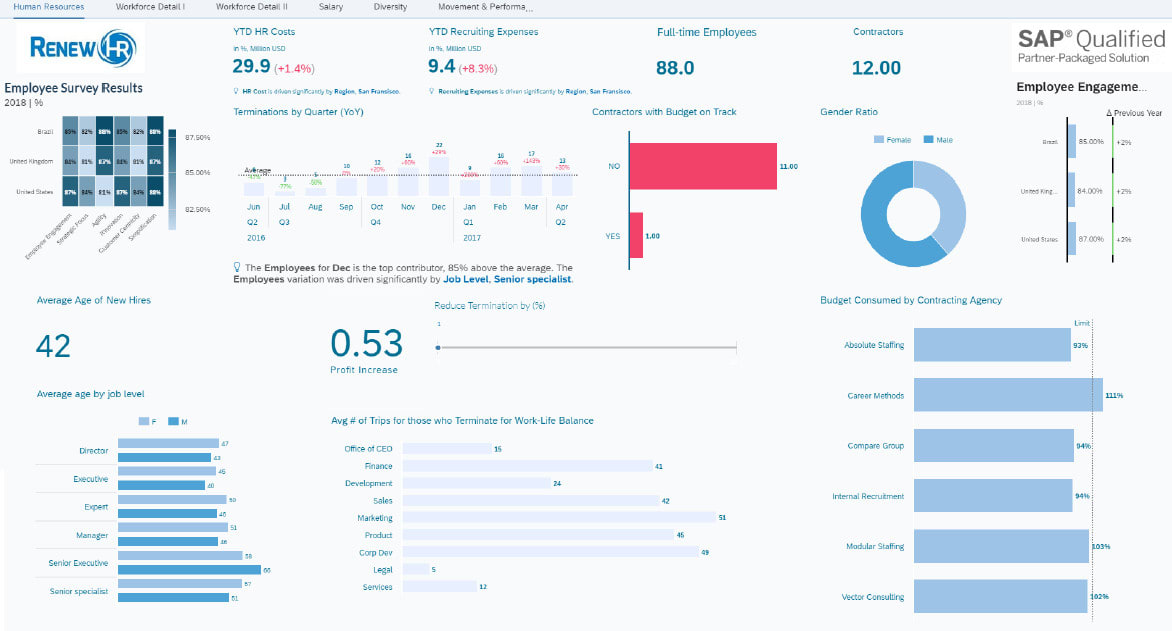 Do Dashboard And Data Visualization On Sap Analytics Cloud, 54% OFF