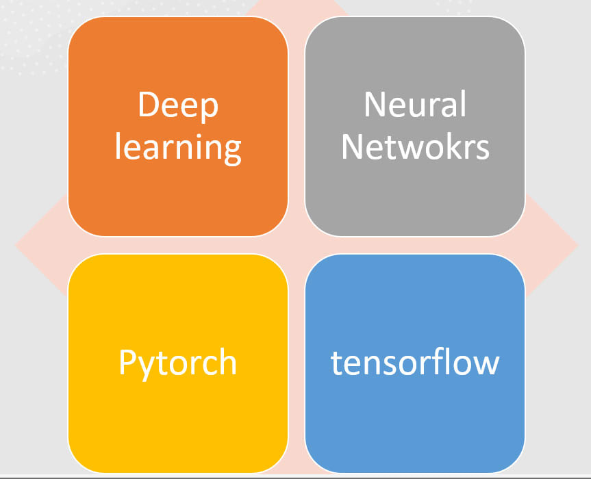 Perform Ml,dl Tasks Using Python, Pytorch, Tensorflow By