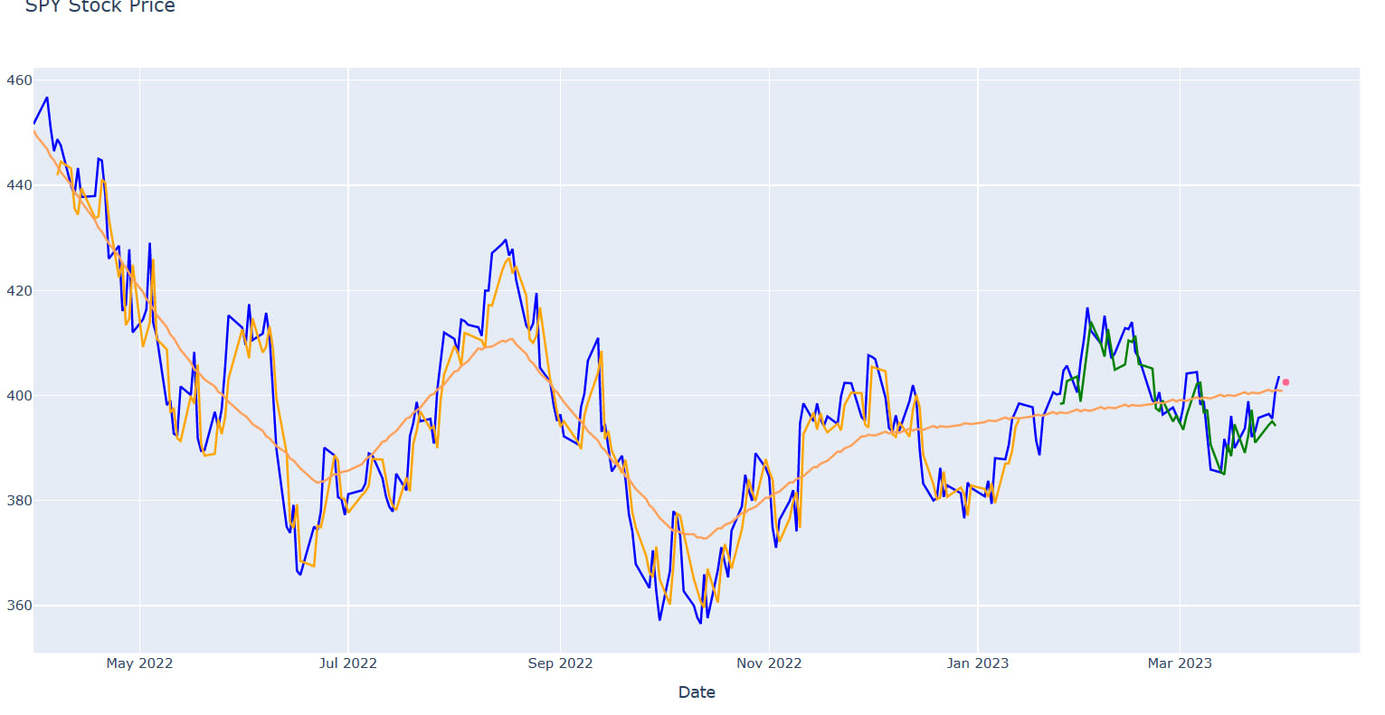 Deep Learning Stock Prediction | lupon.gov.ph