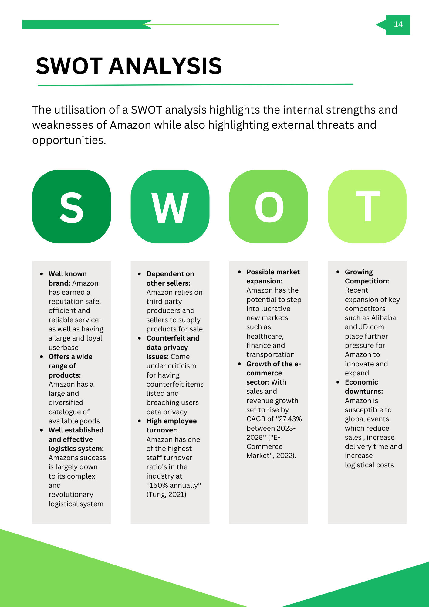 Situational Analysis SWOT Analysis For Startups Template By 80/20