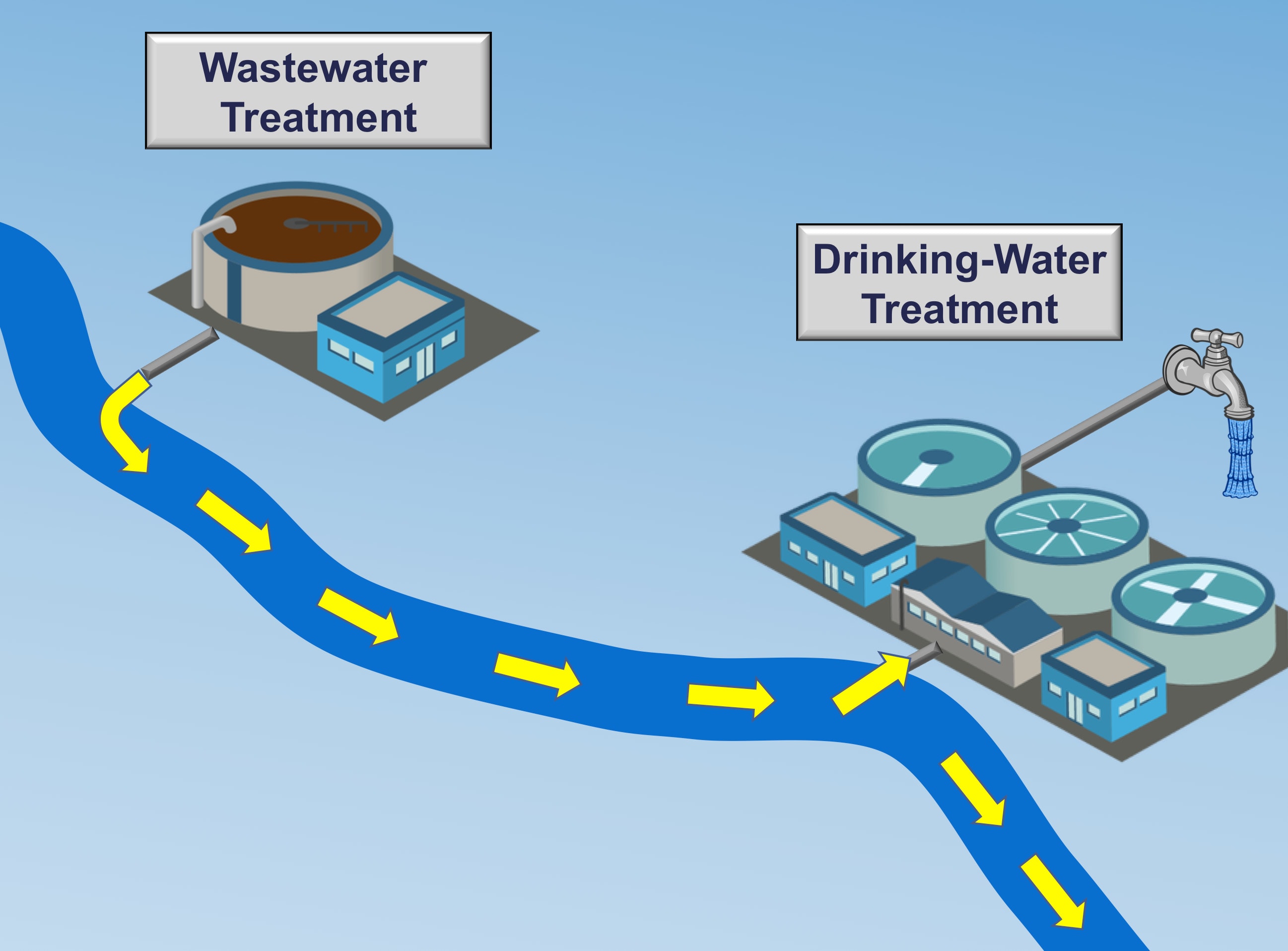 Water Treatment Plant Design Design And Construction Of Industrial