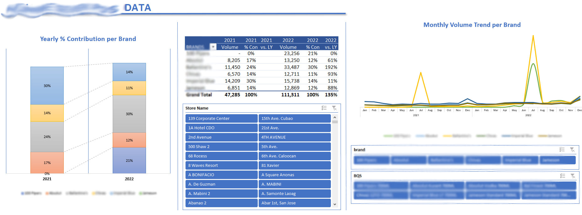 Excel Volume Vba Excel Bonus Calculation Formula In Excel Tpoint