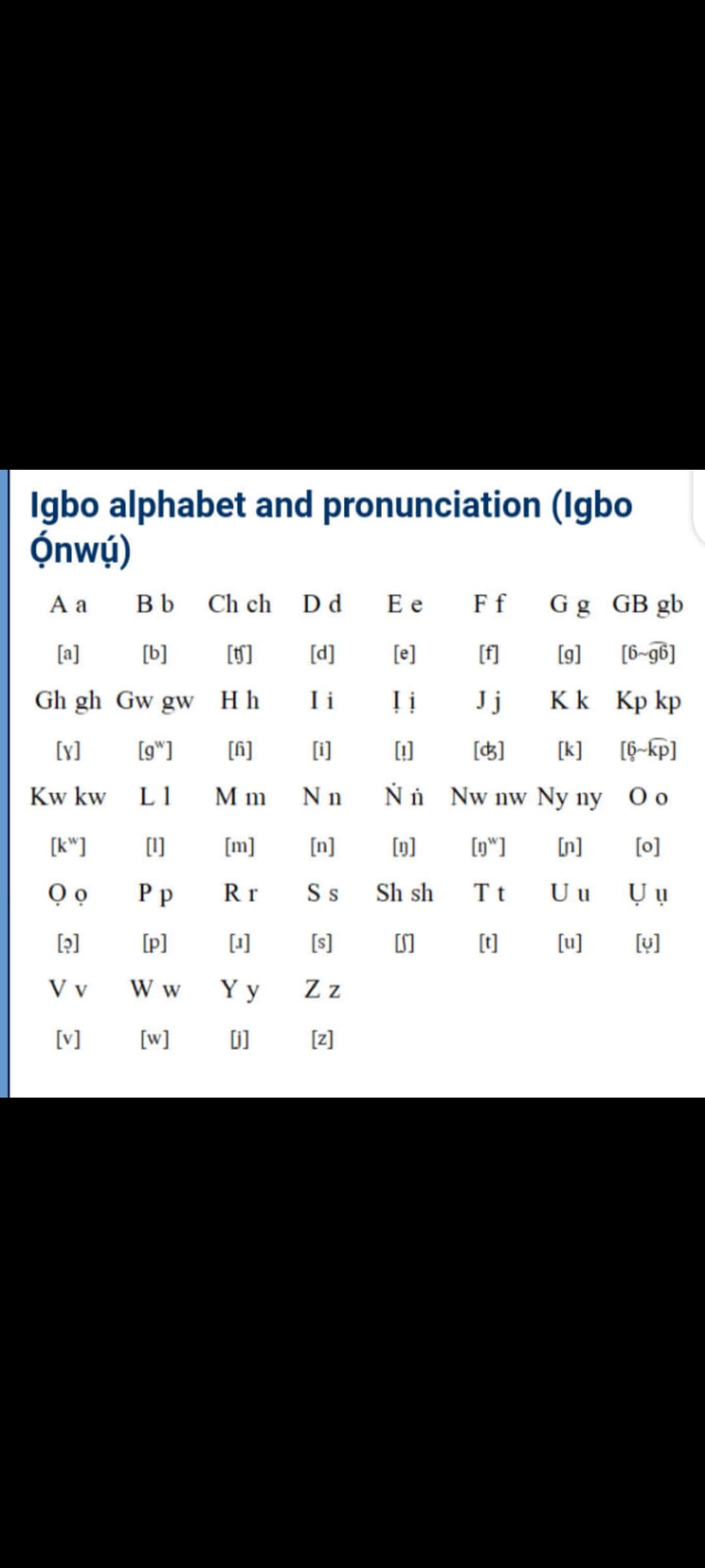 Igbo Alphabets