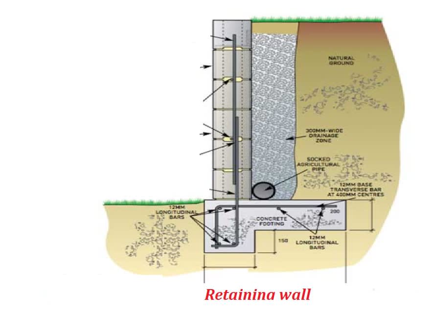 Retaining Wall Section Cmu CMU Block Retaining Wall Filled W/ Concrete