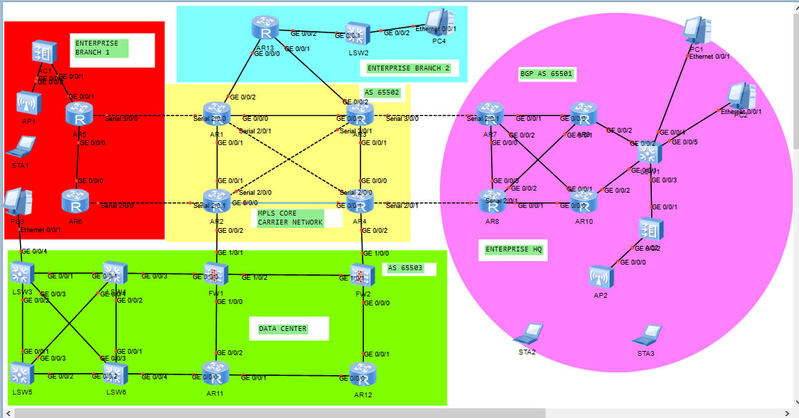 Internet Technology Dhcp Dns Cisco Packet Tracer Youtube How To