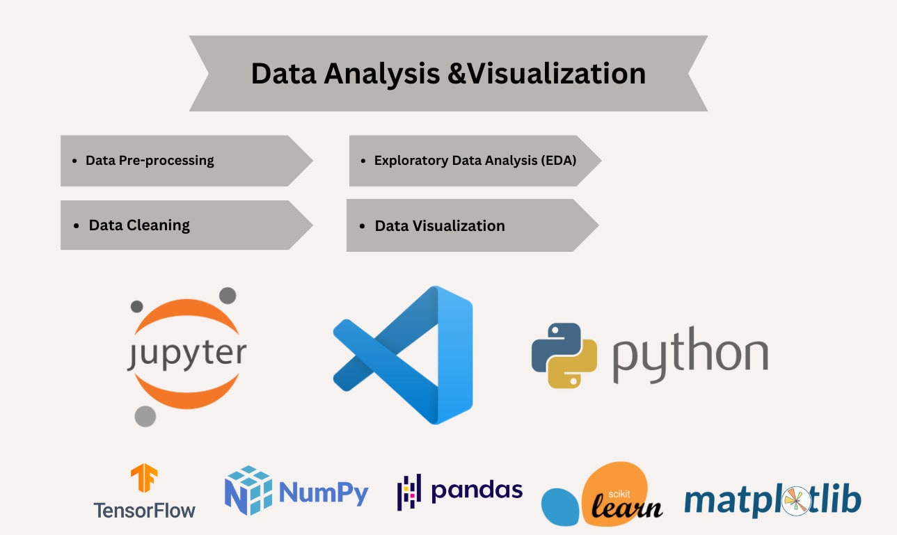 Exploratory Data Analysis Eda Using Python Jupyter Python Exploratory
