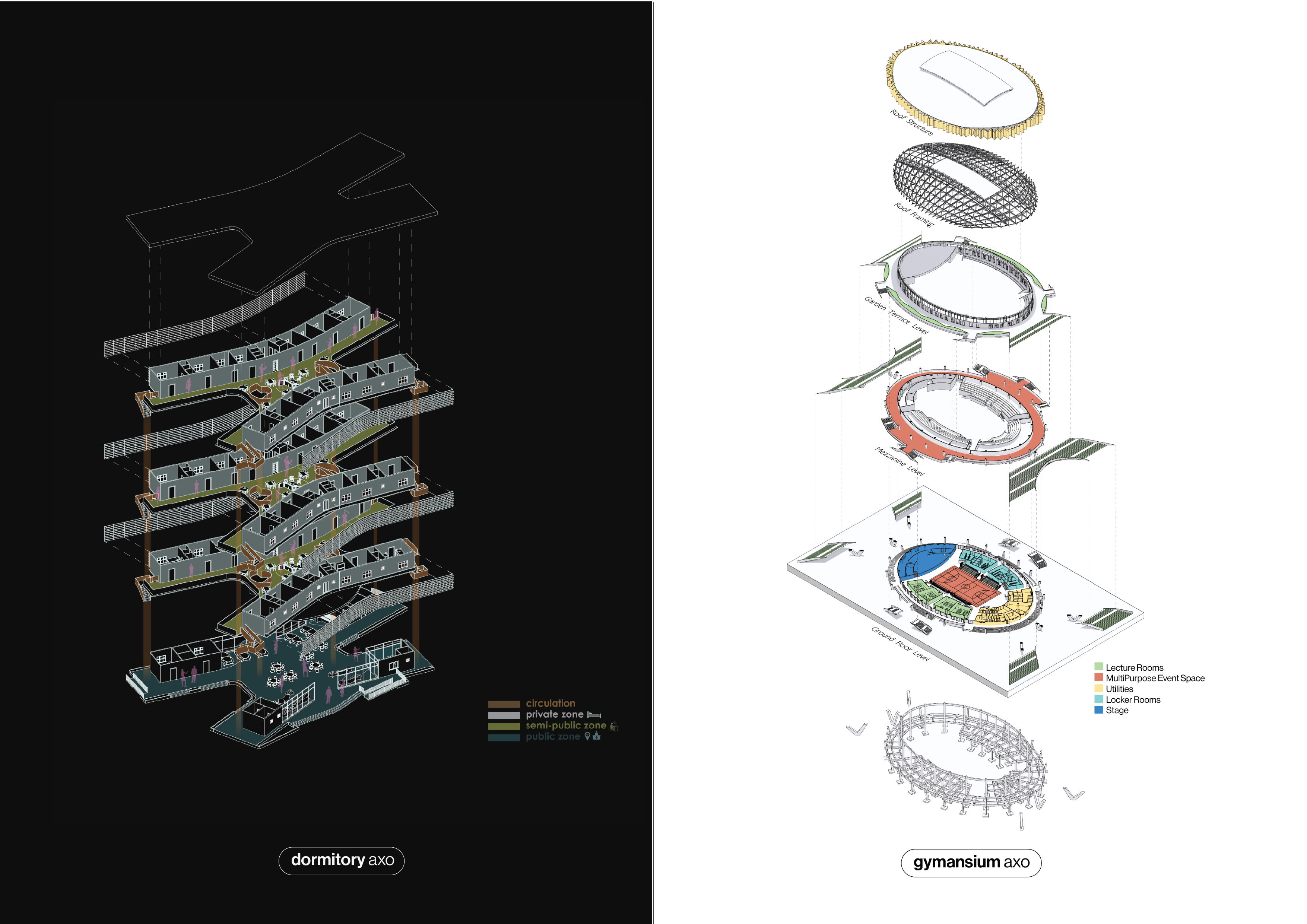 Exploded Axo Use Diagram In 2020 Diagram Architecture
