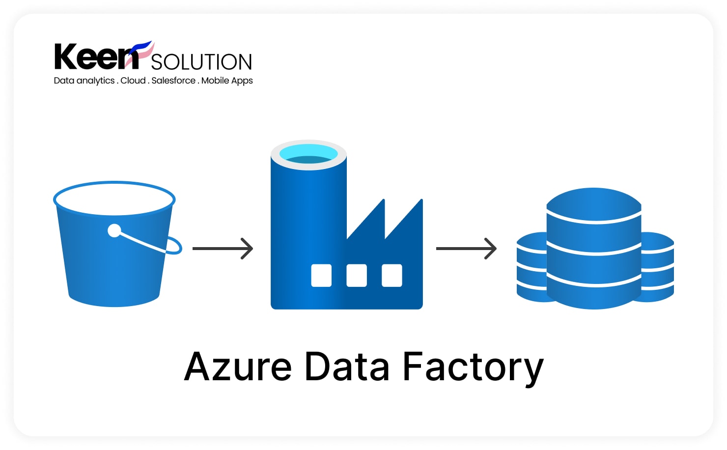 Share more than 107 azure data factory logo latest - camera.edu.vn