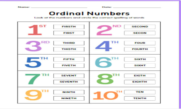 Ejercicio De Visualize Worksheet