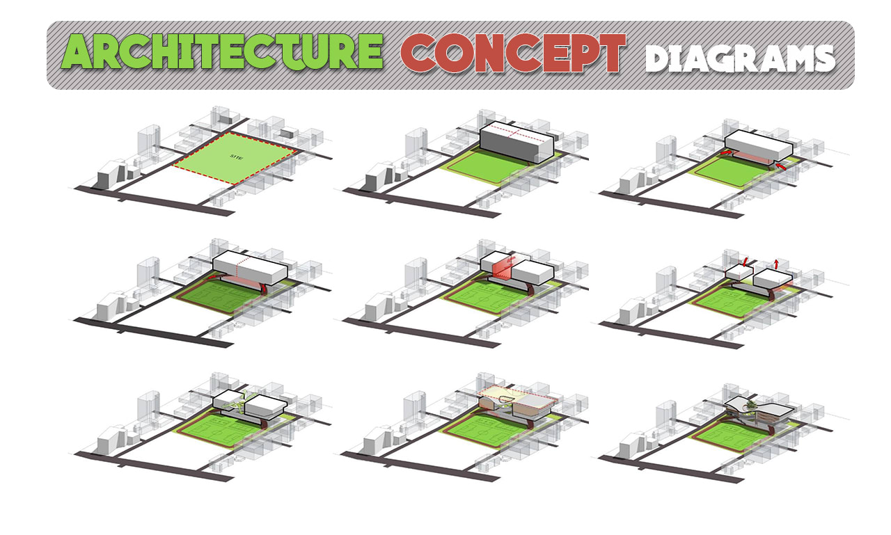 Architecture Concept Diagrams