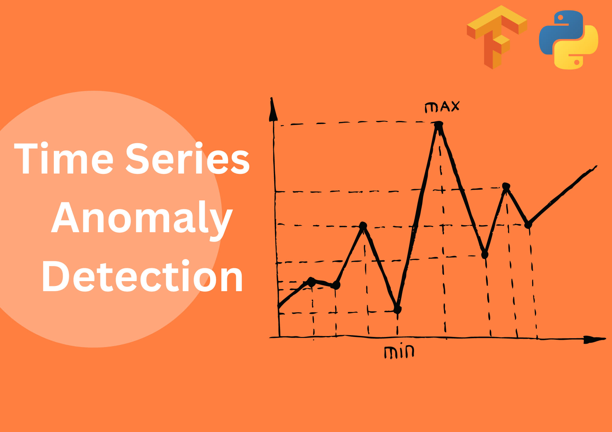 Do Time Series Anomaly Detection, 07/25/2024 Do Time Series Anomaly Detection, 07/25/2024