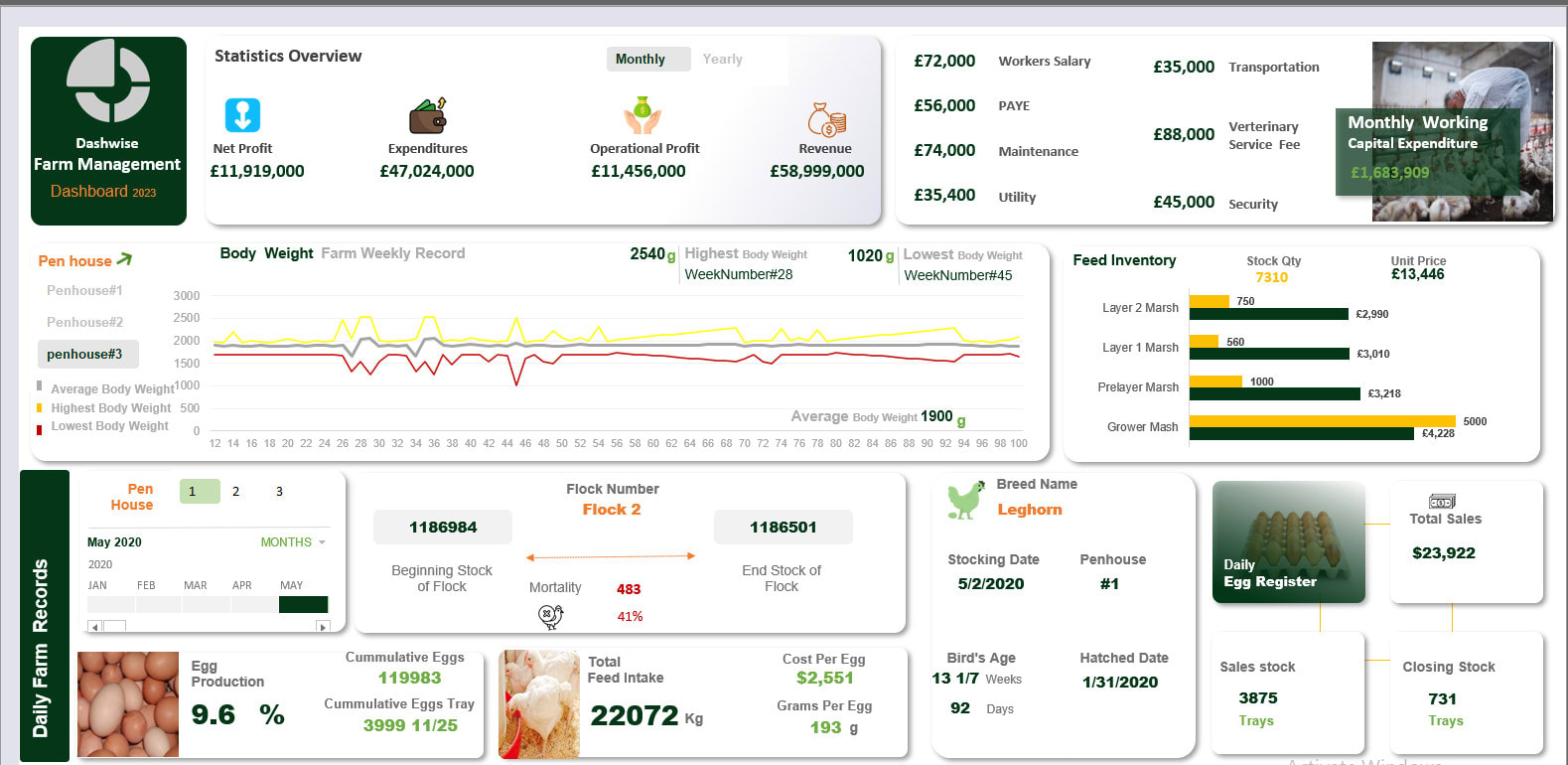 Farmers Dashboard Log In