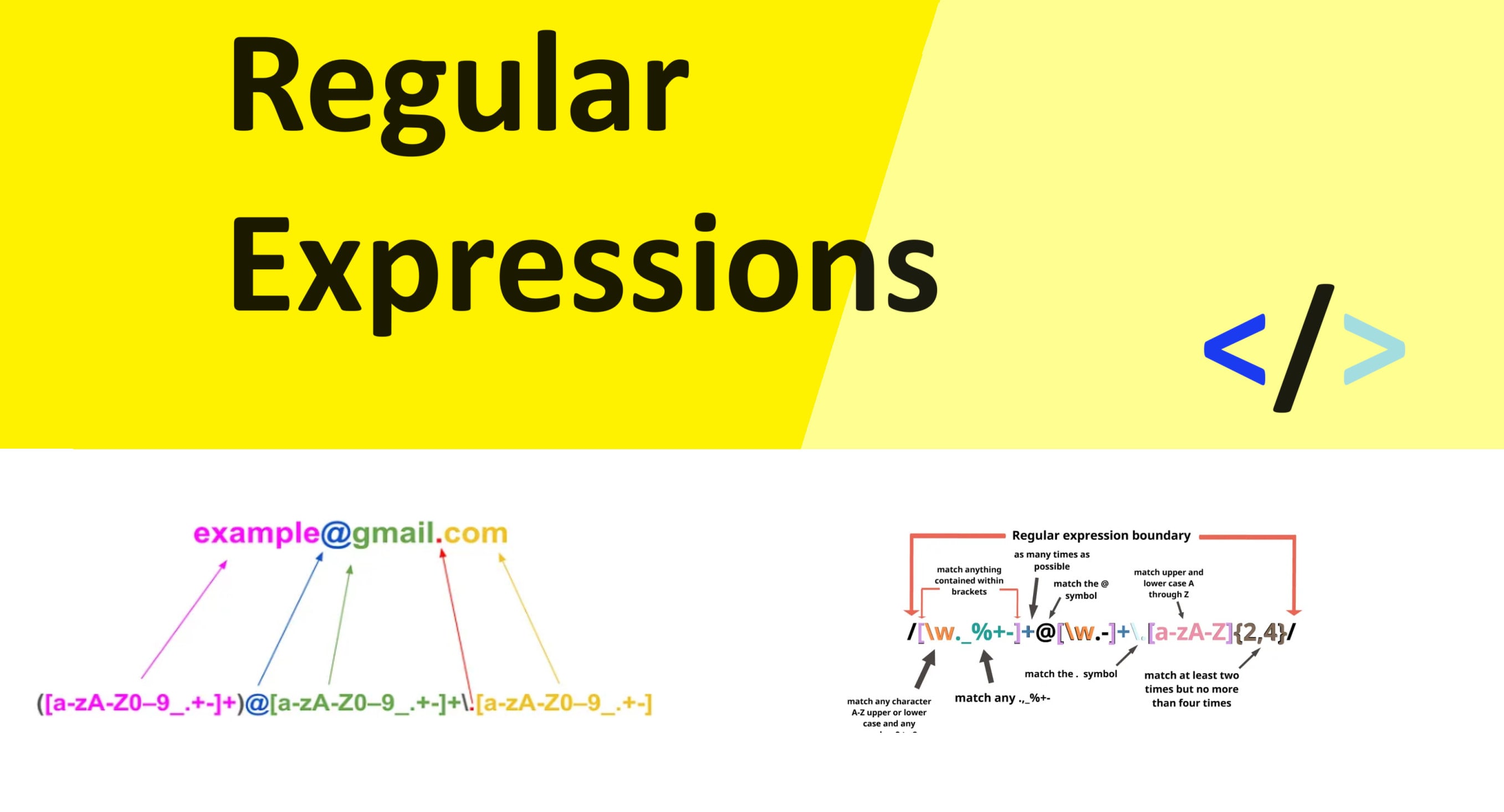 Expresiones Regulares Python Todo Lo Que Necesitas Saber Sobre Las