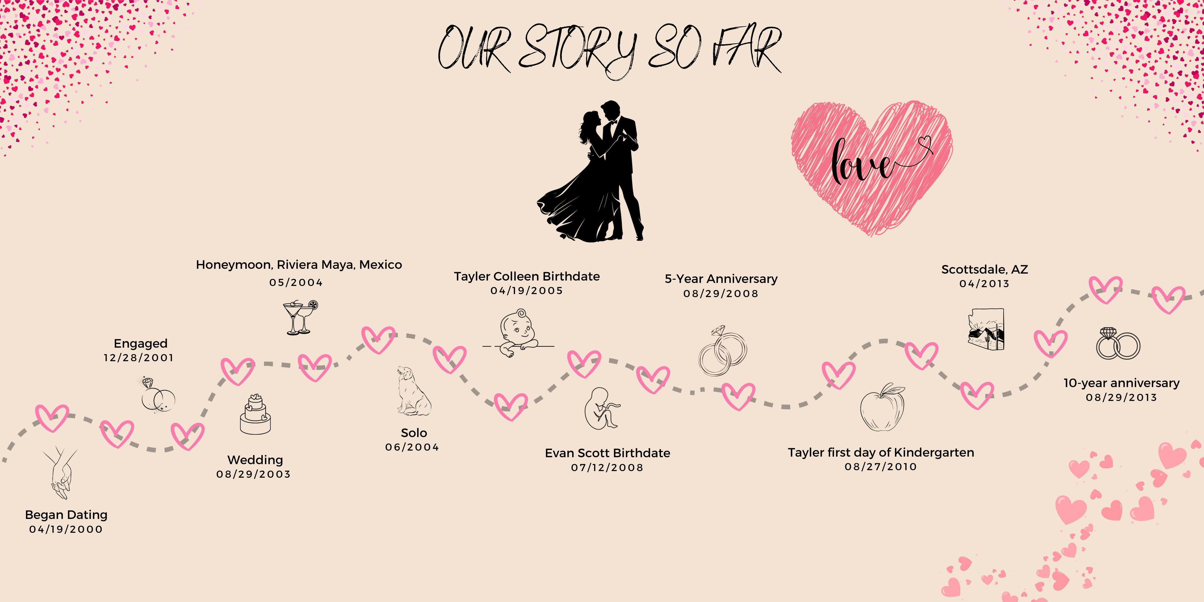 Love Time Line