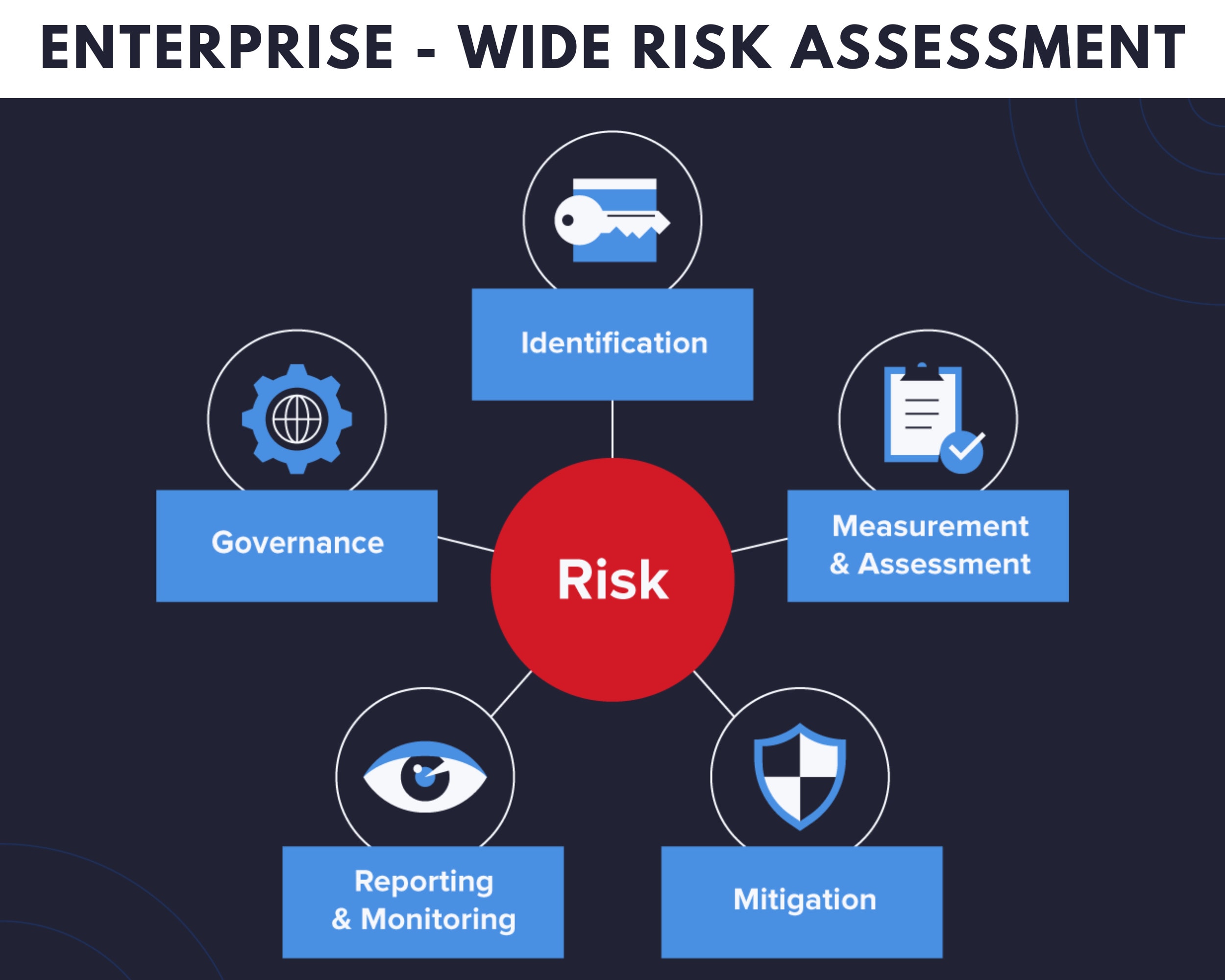 How To Conduct An Aml Risk Assessment