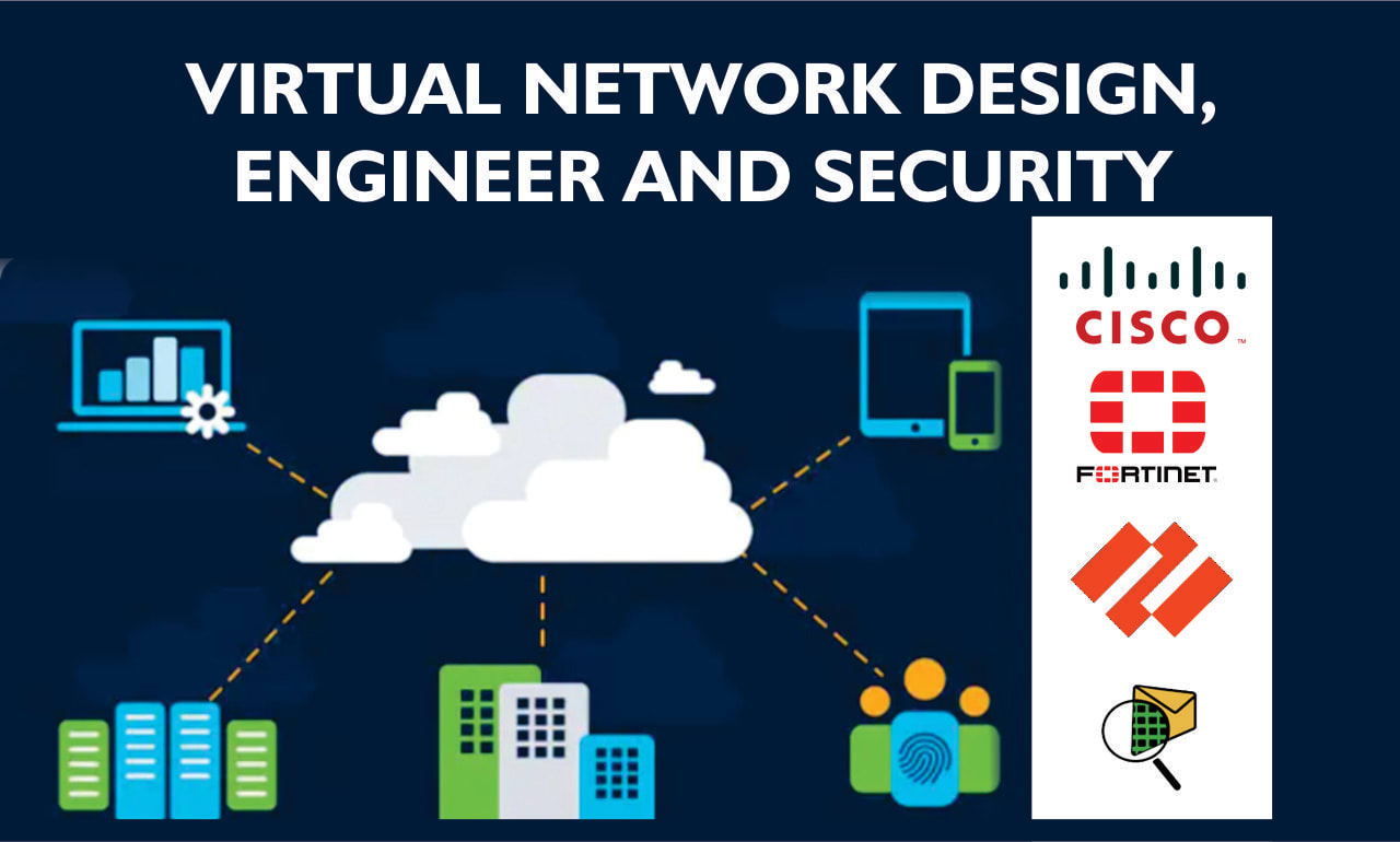 Do Cisco Packet Tracer Gns3 Ccna Ccnp And Networking 54 Off