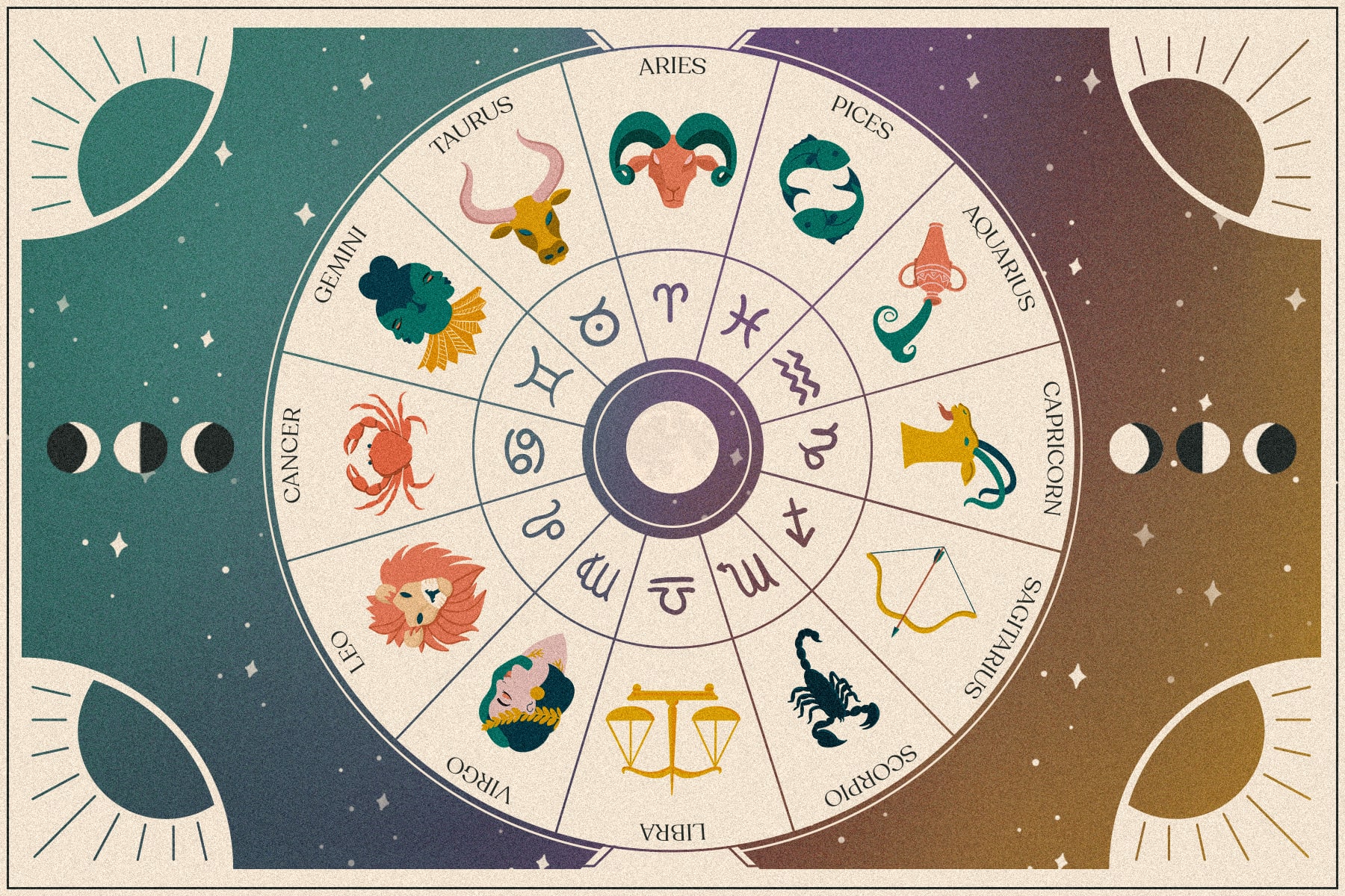 Whole zodiac chart 60 photos - Astrologytoyou.com