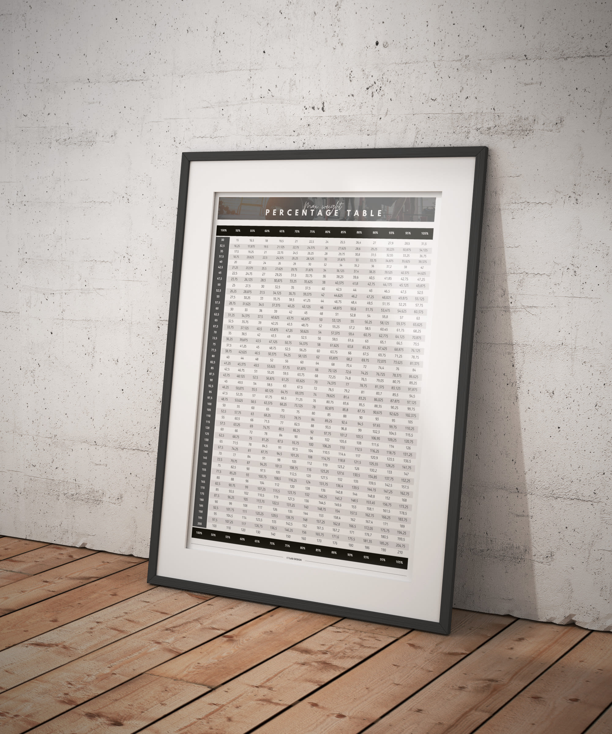 Weight Max Percentage Chart