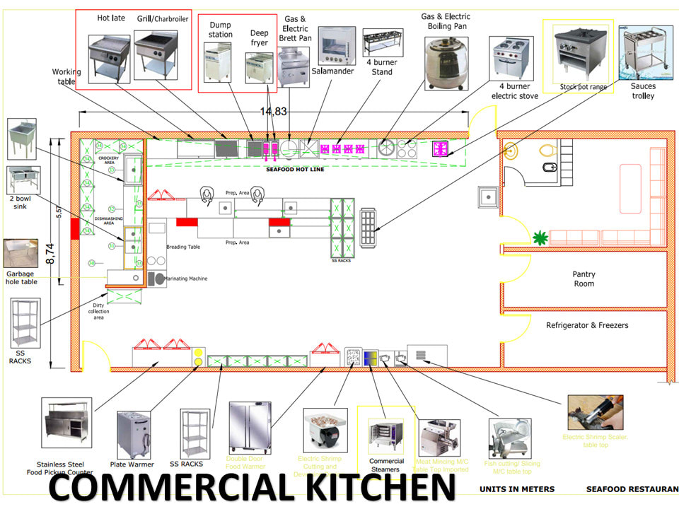Commercial Kitchen Layout Plans Small Restaurant Kitchen Floor Plan