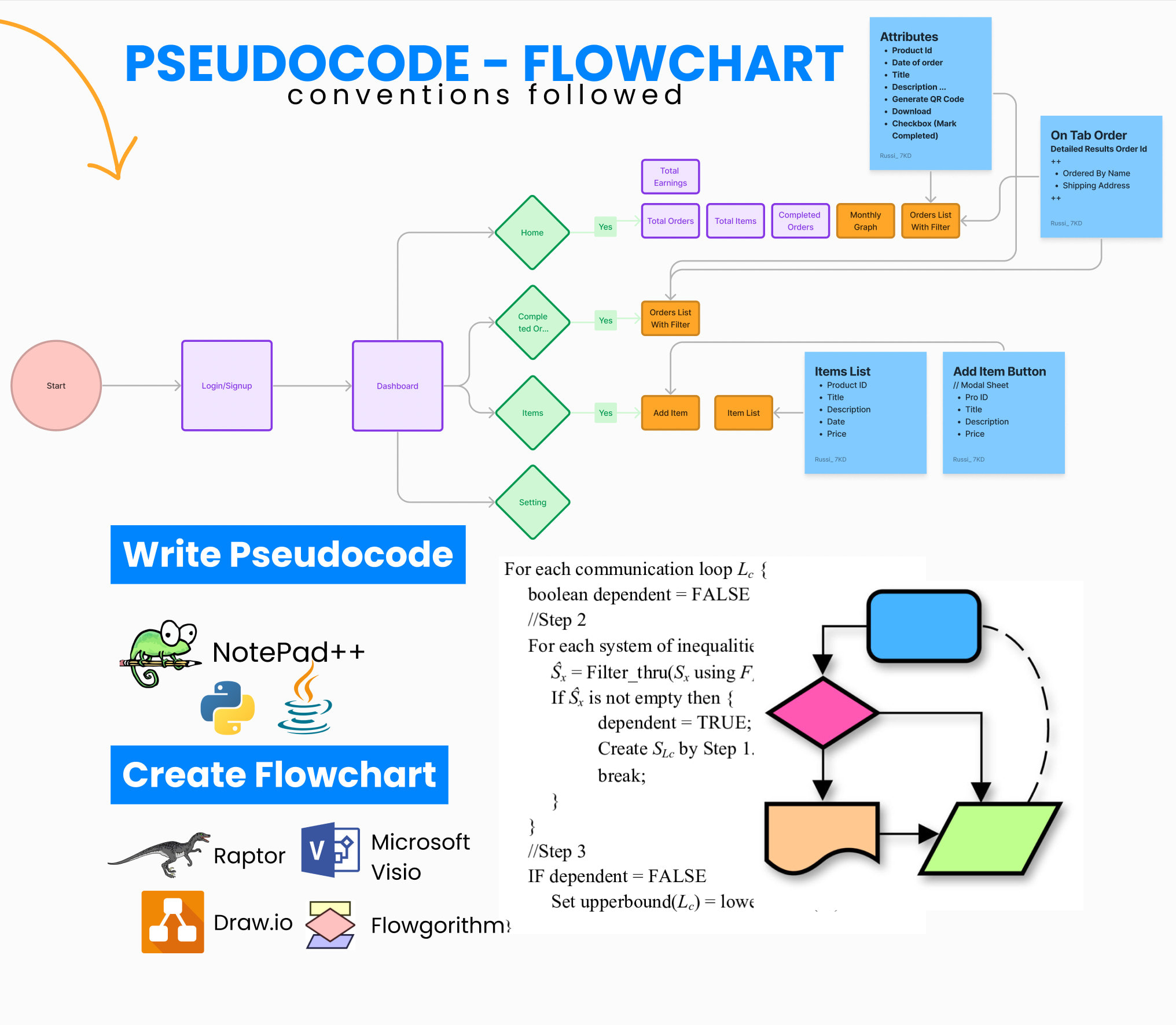 Pseudocode Flowchart Demystifying Algorithms A Comprehensive Guide To