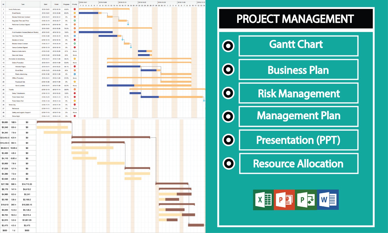 Project Plan Gantt Chart Excel Project Planner [Gantt Chart]