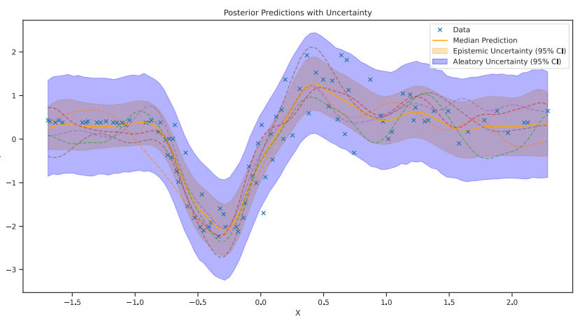 Do Timeseries Forecasting And Anomaly Detection 10 Models 12 28 2022