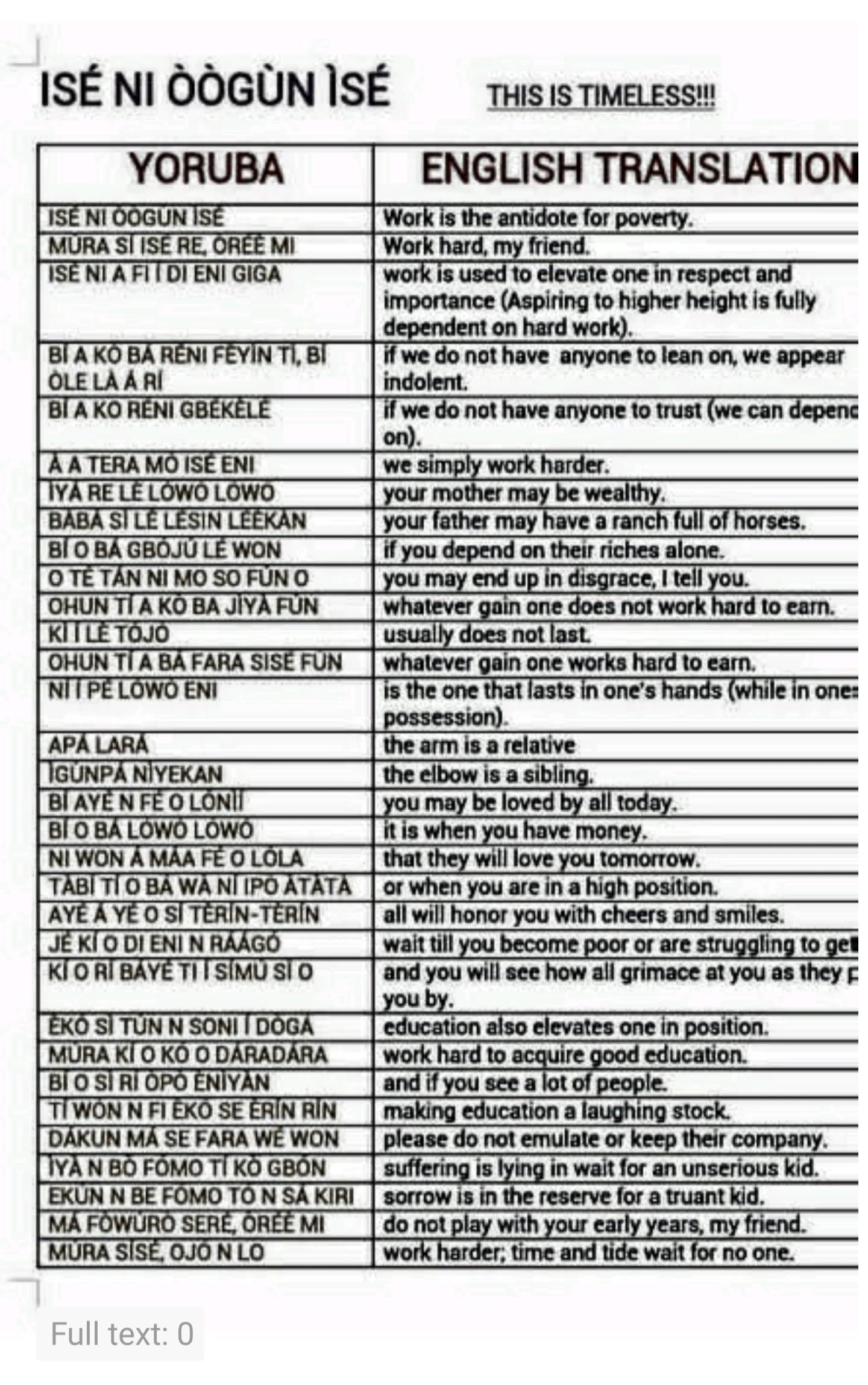 Yoruba Translator English To Yoruba And Yoruba To English Translator