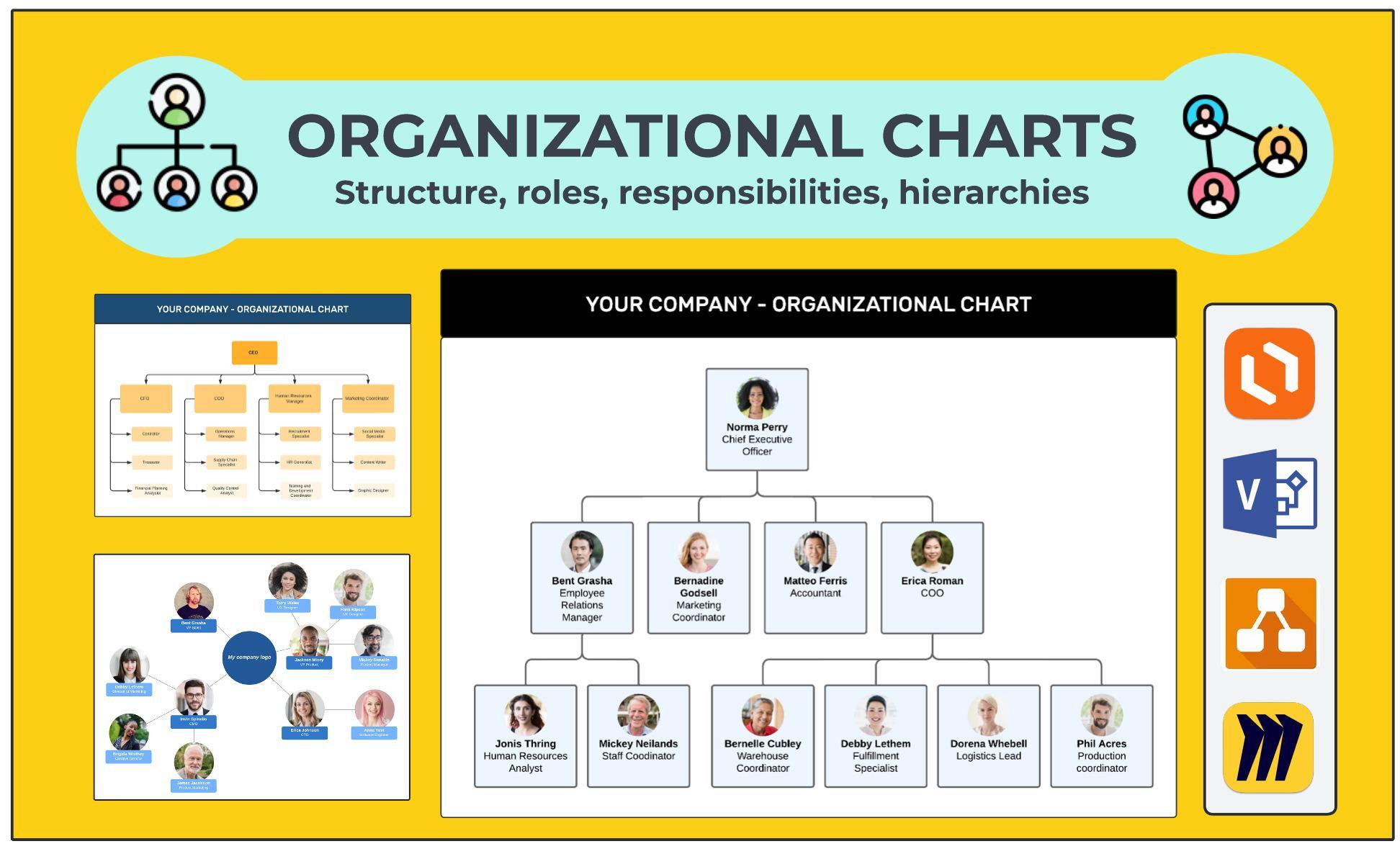 Human Resource Organization Chart University Organizational Chart
