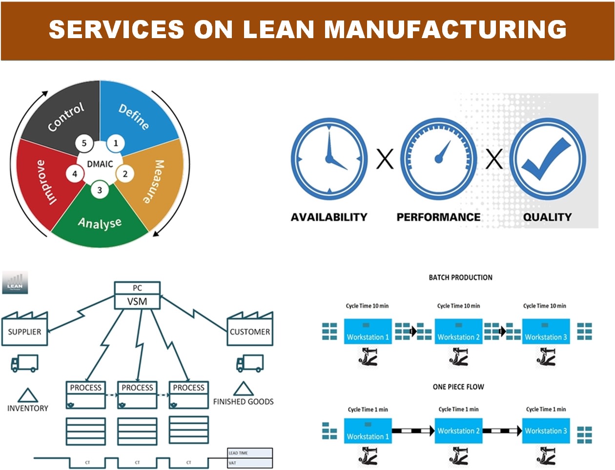 Proyecto De Manufactura Esbelta Lean Manufacturing Para Mejorar La