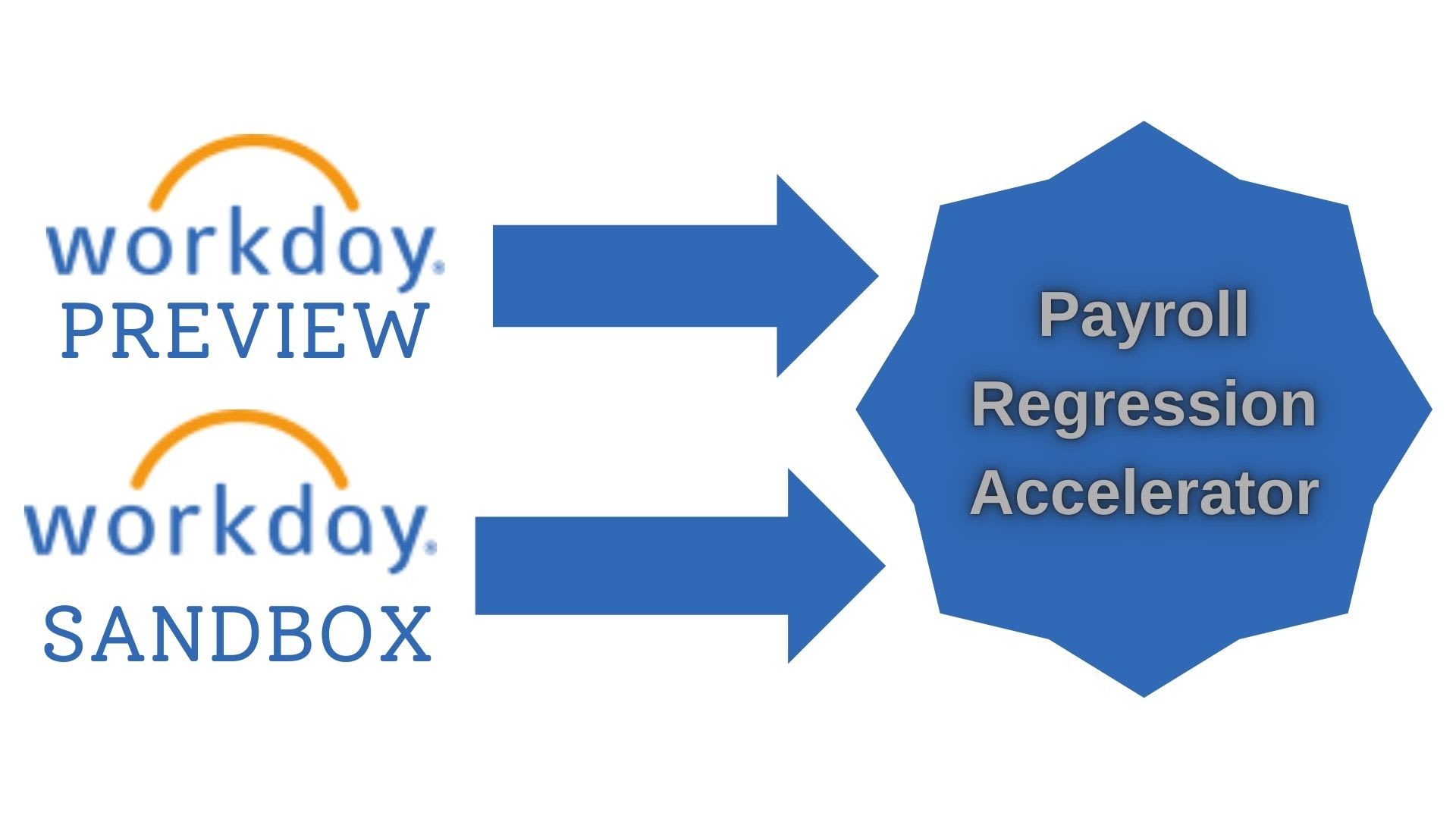 Workday Sand Box