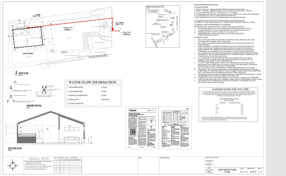 Sprinkler System Design