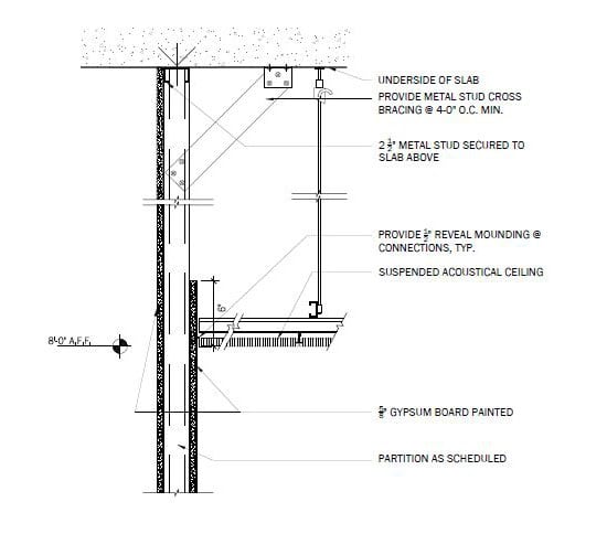 Suspended Gypsum Board Ceiling Details | Shelly Lighting