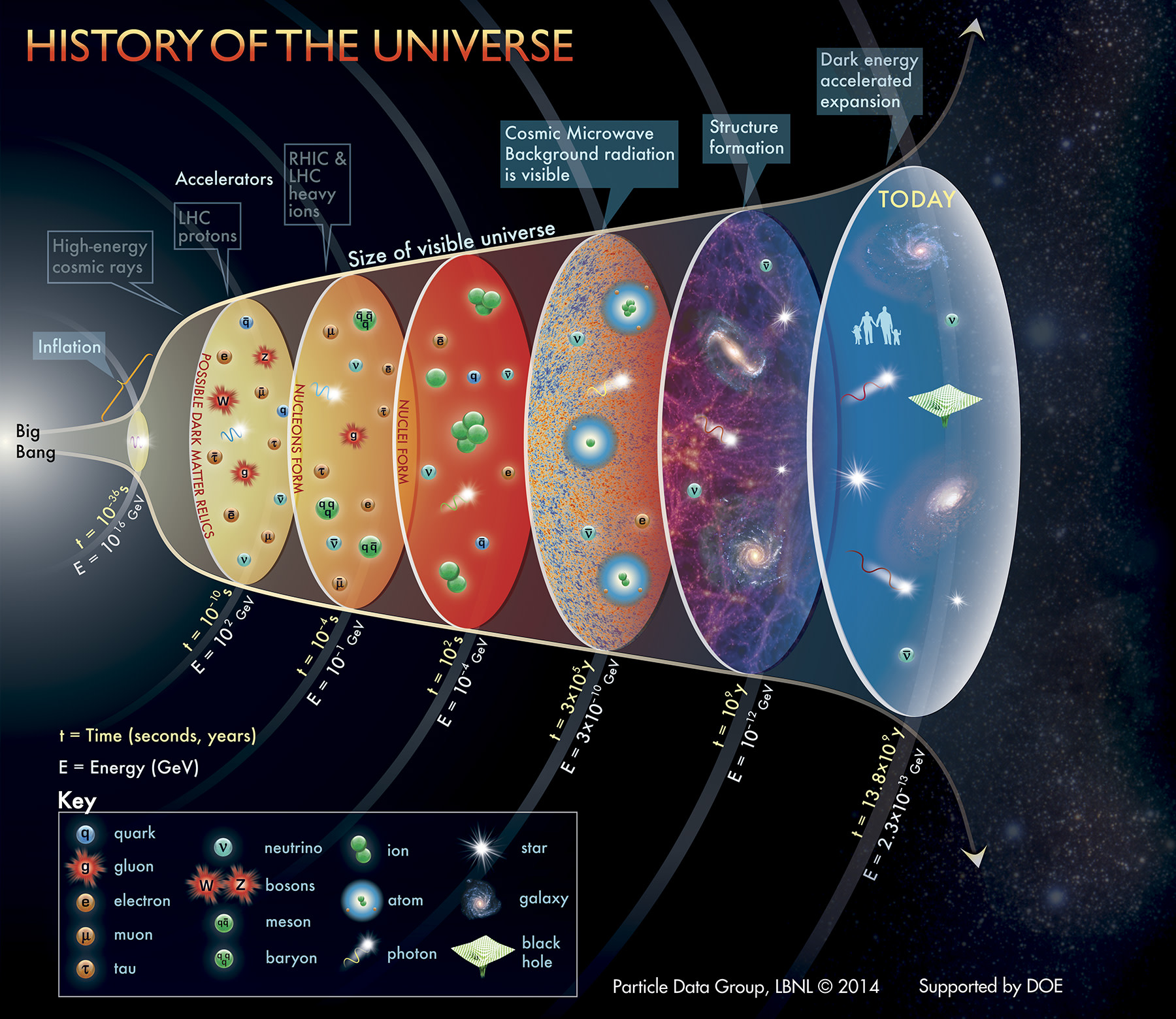 Edward Hubble Big Bang Theory