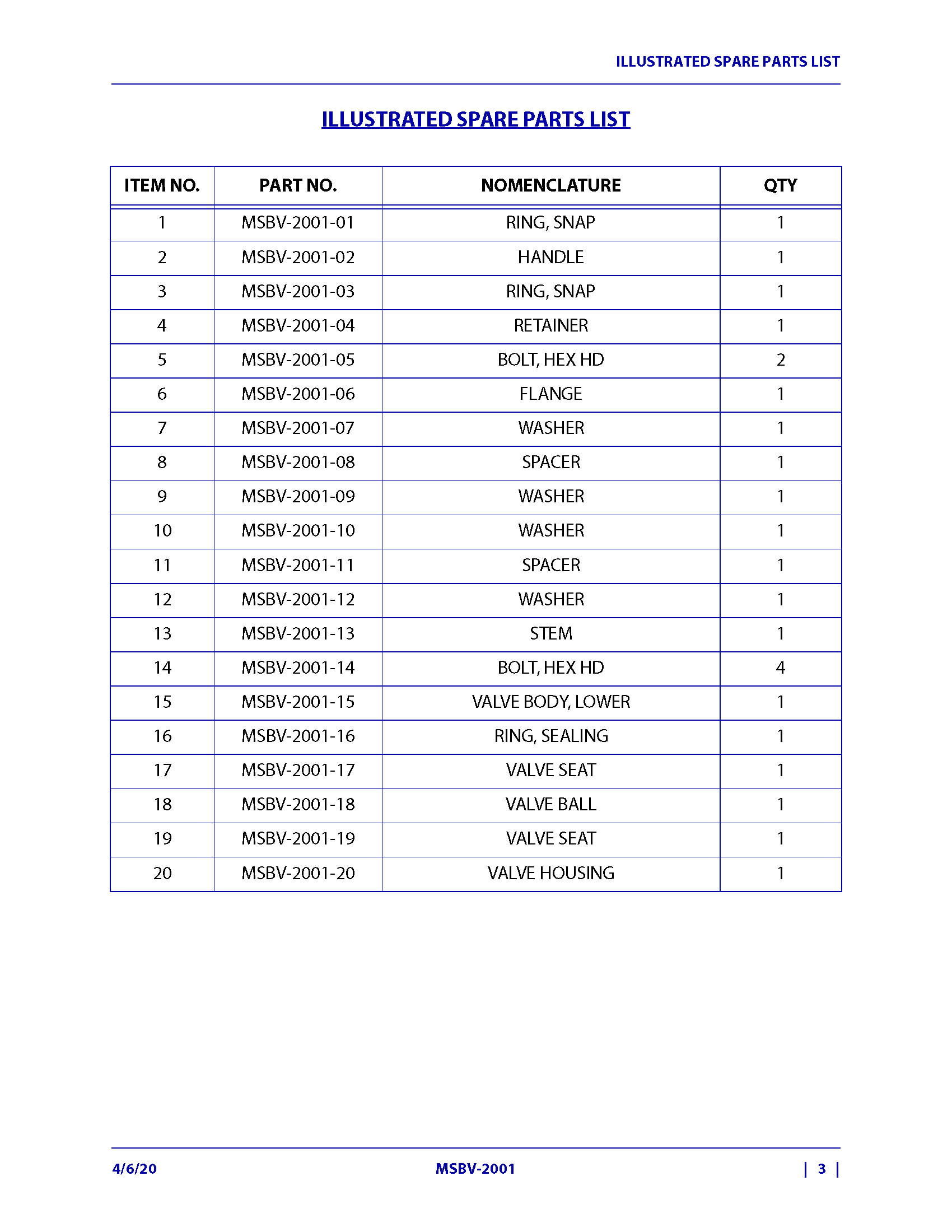 How To Create A Spare Parts List | Reviewmotors.co