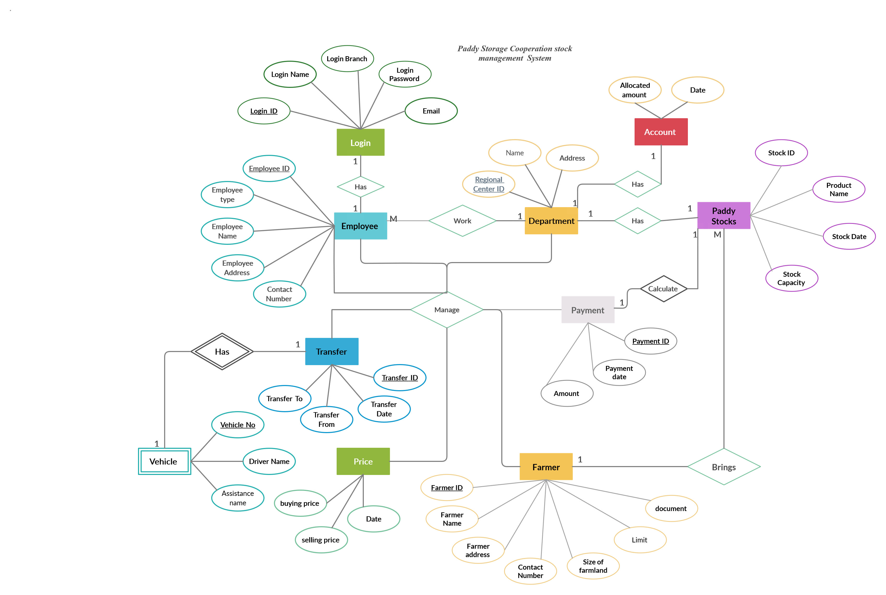 Car Database Schema | ppgbbe.intranet.biologia.ufrj.br